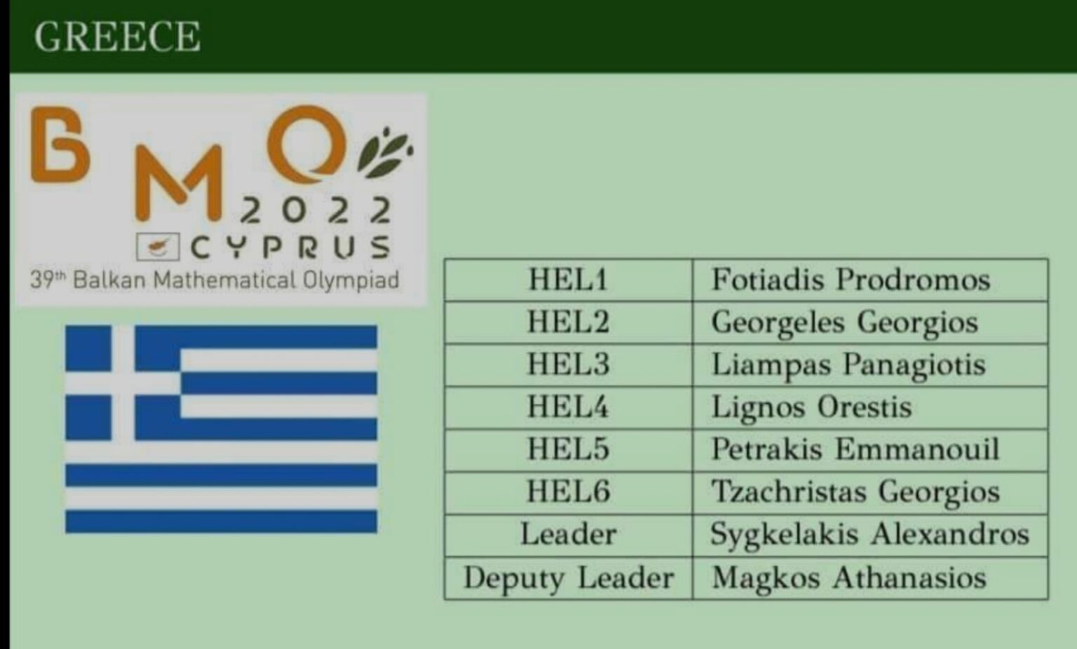 Έξι μετάλλια και δεύτερη θέση για την Ελληνική ομάδα στην 39η Βαλκανική ...